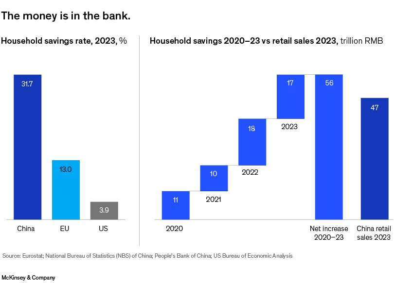 China Brief: Consumers Are Spending Again (Outside of China) | McKinsey
